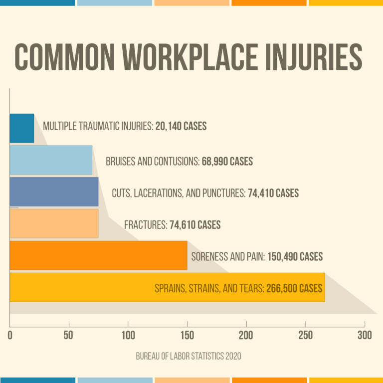 What Is Considered a Work Related Injury | Lloyd Miller Law